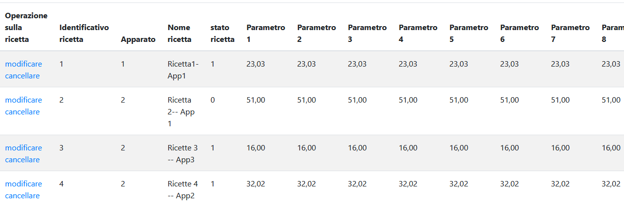 Résolu Requete Preparer Avec Un Nombre Variable De Param Php Mysql