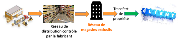 Maîtrisez les aspects réglementaires - OpenClassrooms