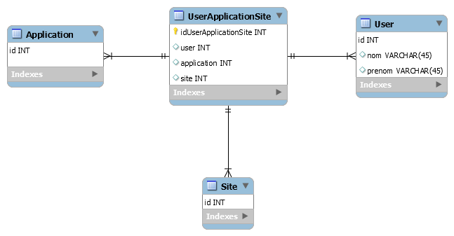 Symfony 4 Insertion Data Dans Une Table Ternaire Par Sto90 Page 1 Openclassrooms