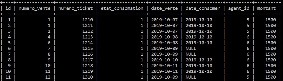 [Résolu] [MYSQL] Problème TRIGGER avec AFTER UPDATE - problème d ...