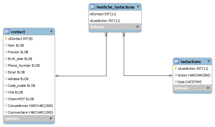 [Résolu] MySql : Select sur plusieurs tables par ArthurDucept1 - page 1 ...