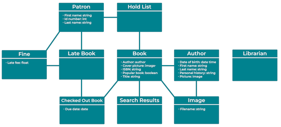 Use Integration to Define Your Domain Model - Apply a Domain-Driven ...
