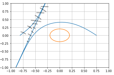 effacer une partie de coubre matplotlib python 3.7 par PaulQuinones1 ...