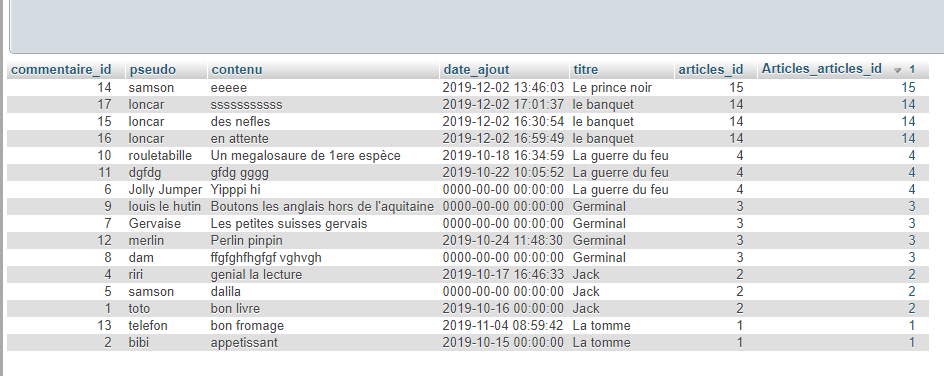 Sql Jointure Et Objet Php Par Damirov Page 1 Openclassrooms