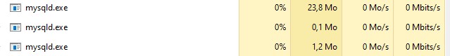 Résolu Fatal Error Uncaught Pdoexception Sqlstate 42s02 La Table