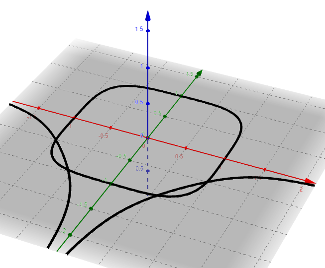 Sympy Sous Python Par Alex651 Page 1 Openclassrooms