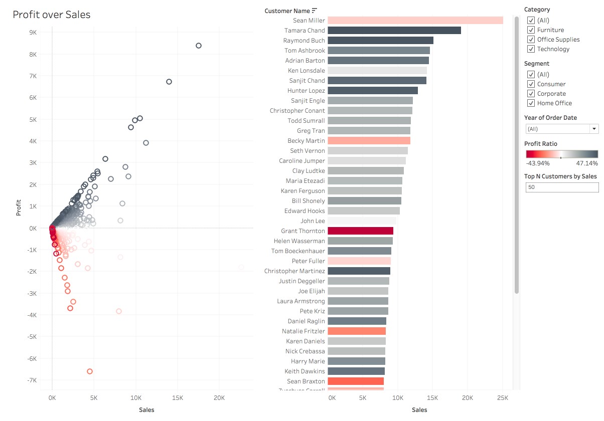 Get Some Practice Building an Interactive Dashboard - OpenClassrooms