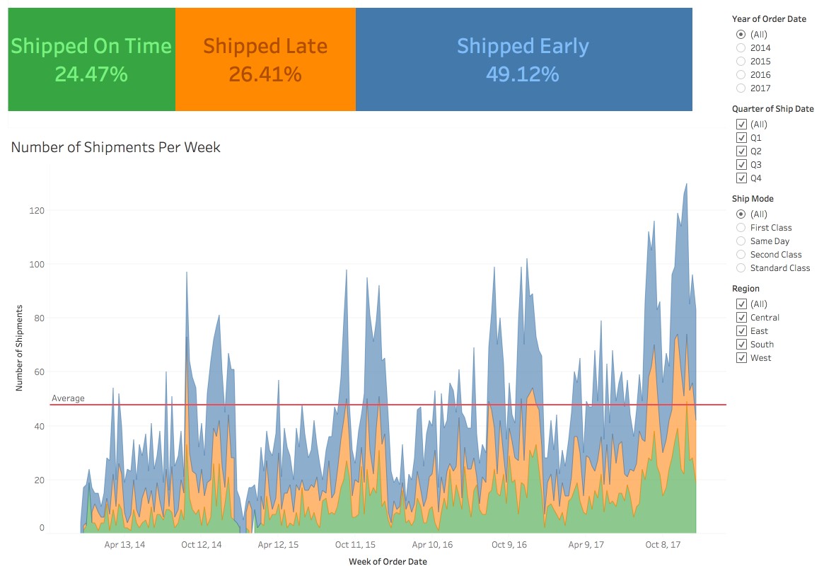 Get Some Practice Building an Interactive Dashboard - OpenClassrooms