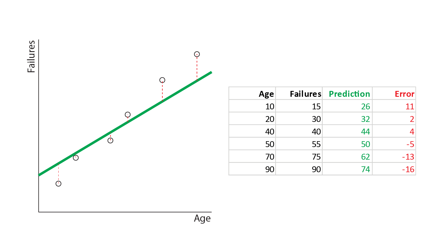 Evaluate The Performance Of A Regression Model Improve The 