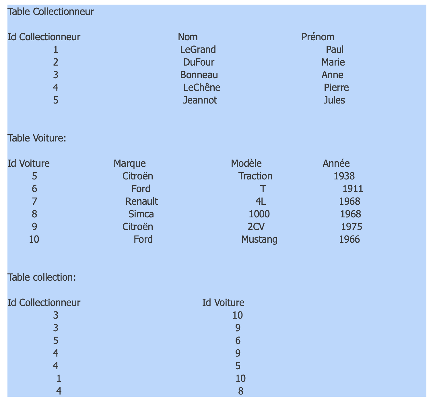 Problème sur construction de base de donnée - Création d'un index ou ...