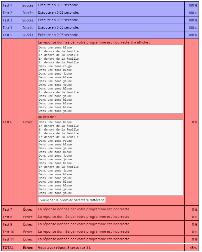 [Résolu] Zones de couleurs France ioi / PYTHON - Need help par ...
