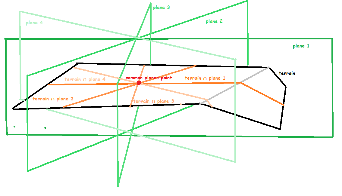 L'intersection entre un plan et un objet par pouet² - page 1 ...