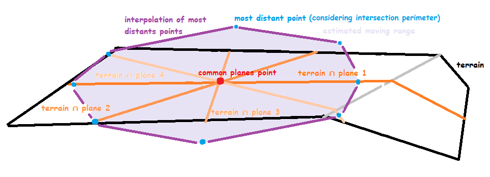 L'intersection entre un plan et un objet par pouet² - page 1 ...