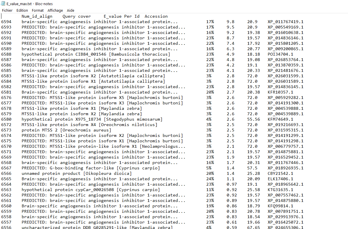 Aligner nom de colonne et colonne Pandas par MorganeMan - page 1 - OpenClassrooms