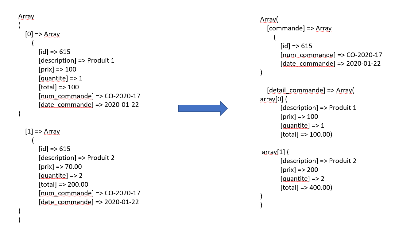 Eviter les redondances dans les requêtes sql par altarant - page 1 ...
