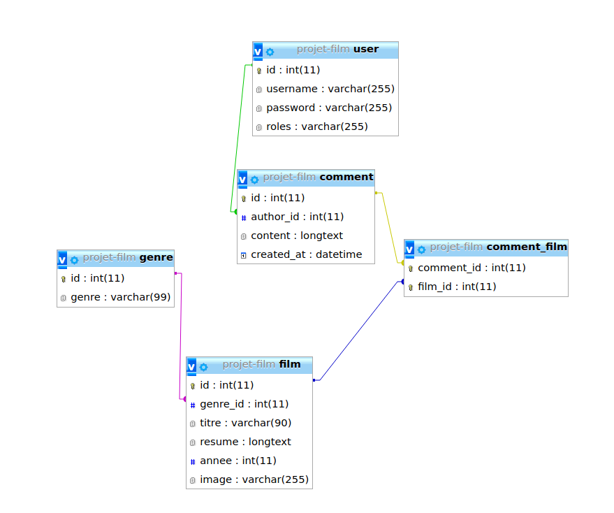[Résolu] [Symfony] Problème de conversion formulaire par 21baki - page ...