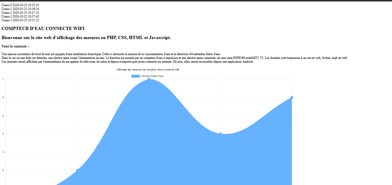 [Résolu] Problème Charts.js/Base de Donnée - faire apparaitre les données de ma base de donnée ...