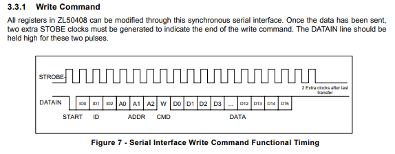 Format du message de communication SPI - Communication avec le SWITCH ...