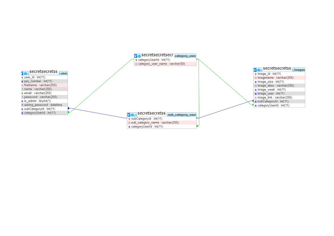 Formulaire symfony avec des ressources dépendantes - Fromtype + model ...
