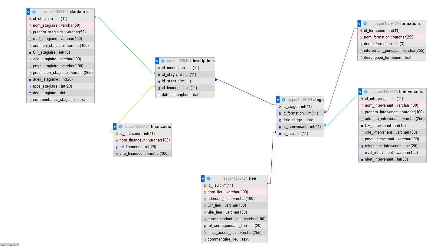 [Résolu] [MySQL] Traitement de données par Peleide - page 1 ...