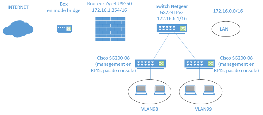 vlan par MaximeVerron - page 1 - OpenClassrooms