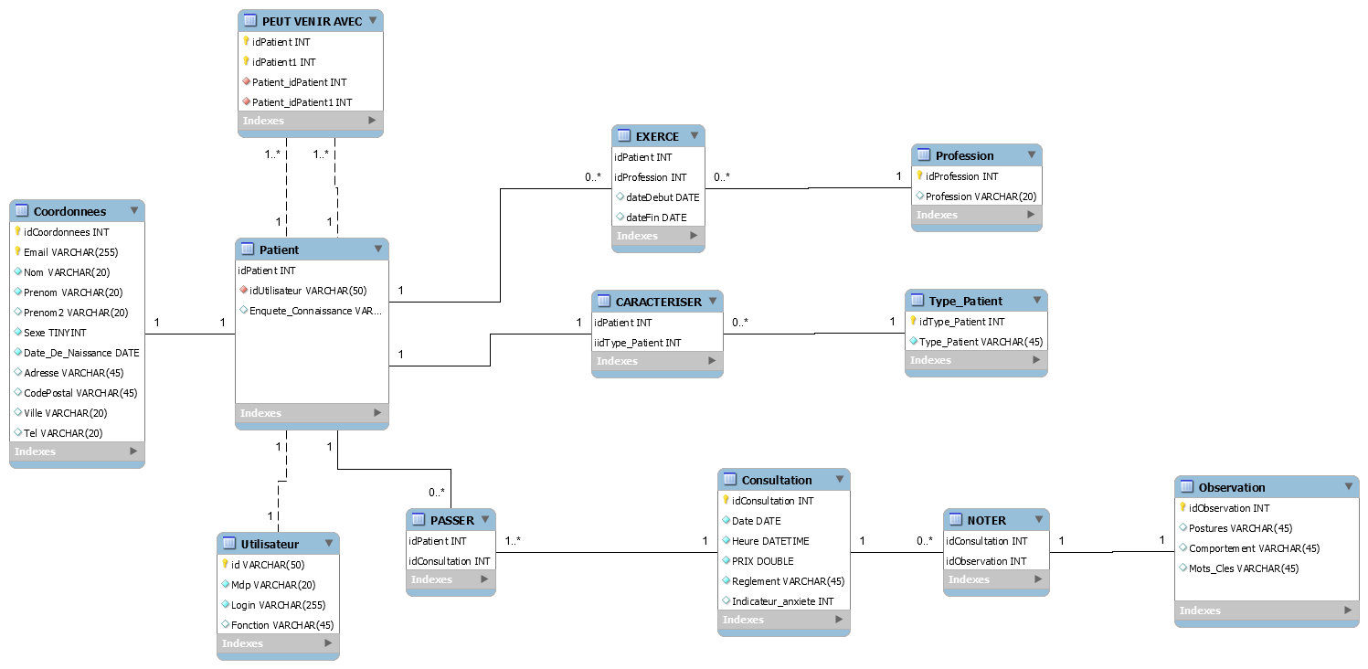 [Résolu] Gestion de droits utilisateurs sur un MLD par NumanSahnou ...