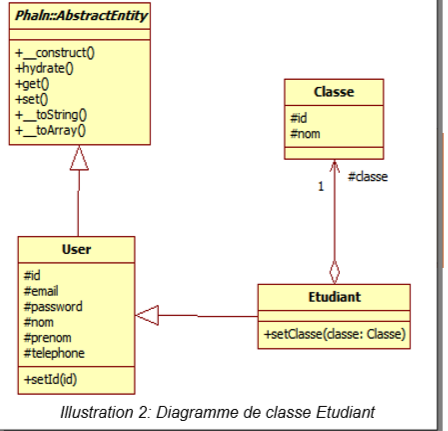 POO : Requêtte Select MYSQL & PHP par IamOwen - page 1 - OpenClassrooms