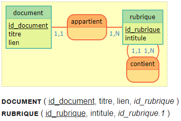 Modelisation BDD - Boucle de relations par TomTom172 - page 1 ...