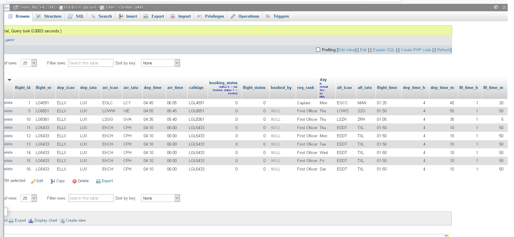 Résolu Mysql Plusieurs Valeurs Dans Cellule Par Argentlamming Page 1 Openclassrooms 