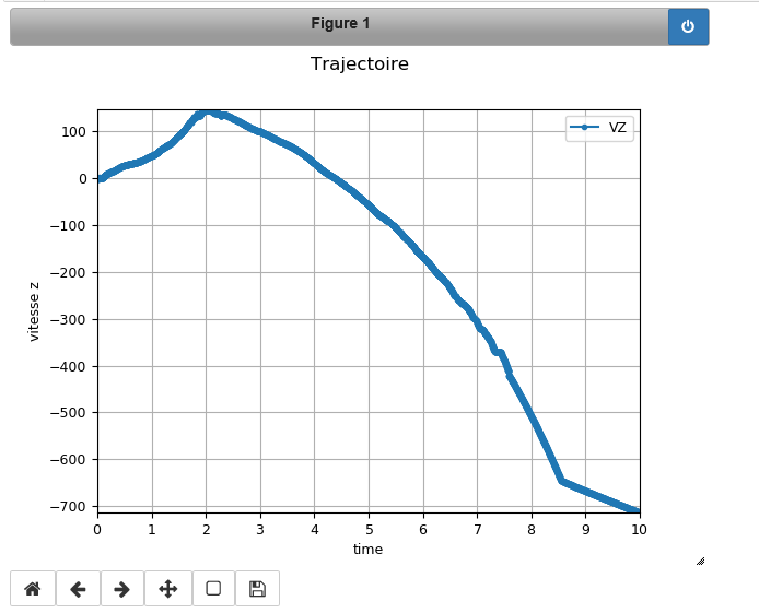 [Résolu] Animation avec subplot d'un .csv - Matplotlib animation ...
