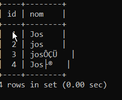 caractères spéciaux - mysql - Les accents par doudoufly - page 1 - OpenClassrooms