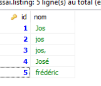 caractères spéciaux - mysql - Les accents par doudoufly - page 1 ...