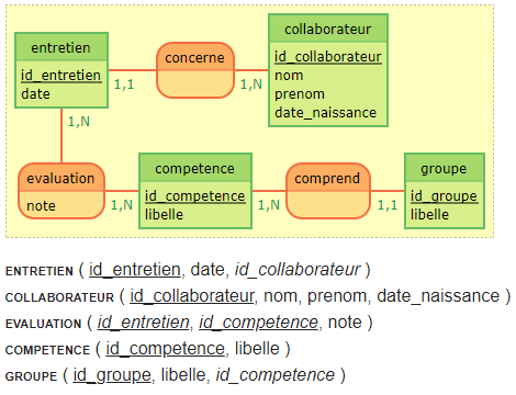 Suggestions sur la conception d'une base de donnée par HassanJroundi1 ...