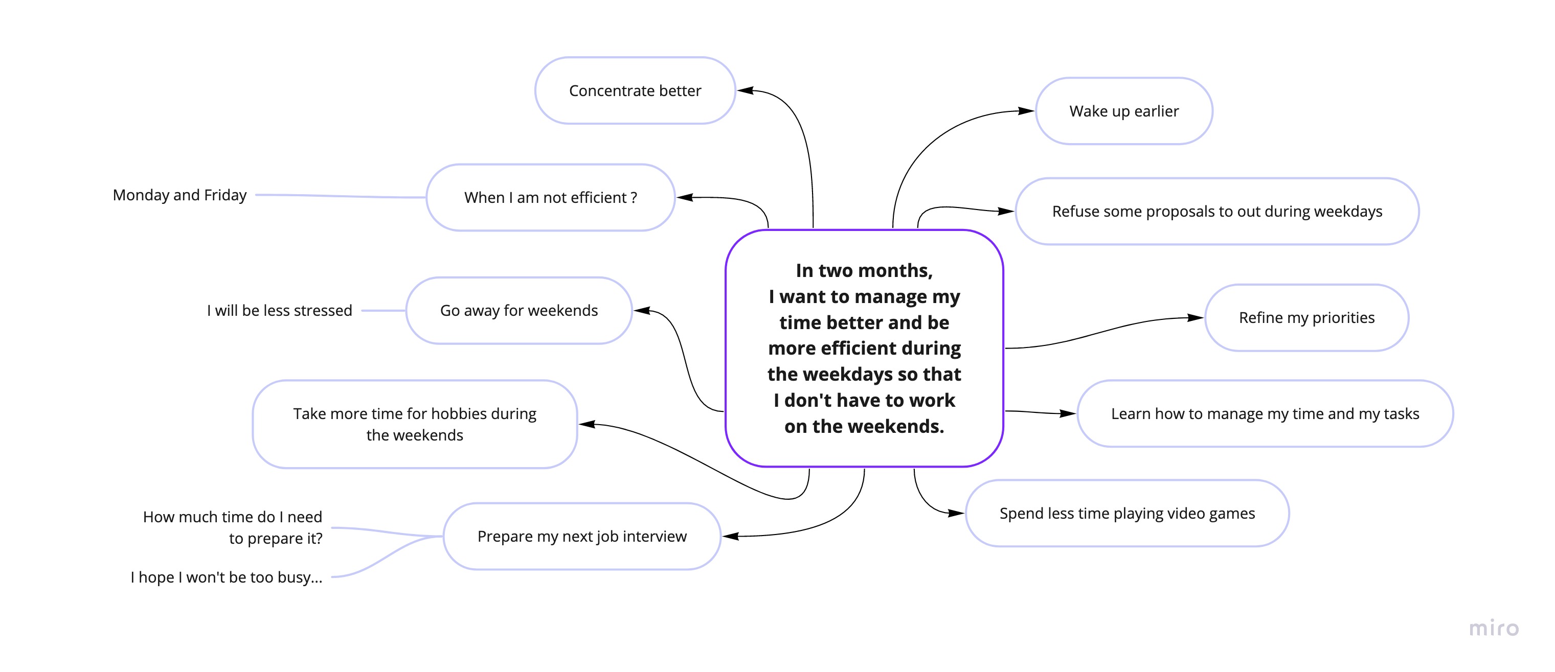 Start Building Your Skills - OpenClassrooms
