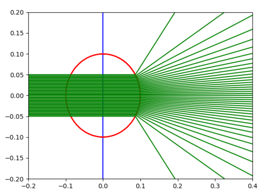 [Résolu] Erreur dans l'utilisation de matplotlib - Question relative à ...