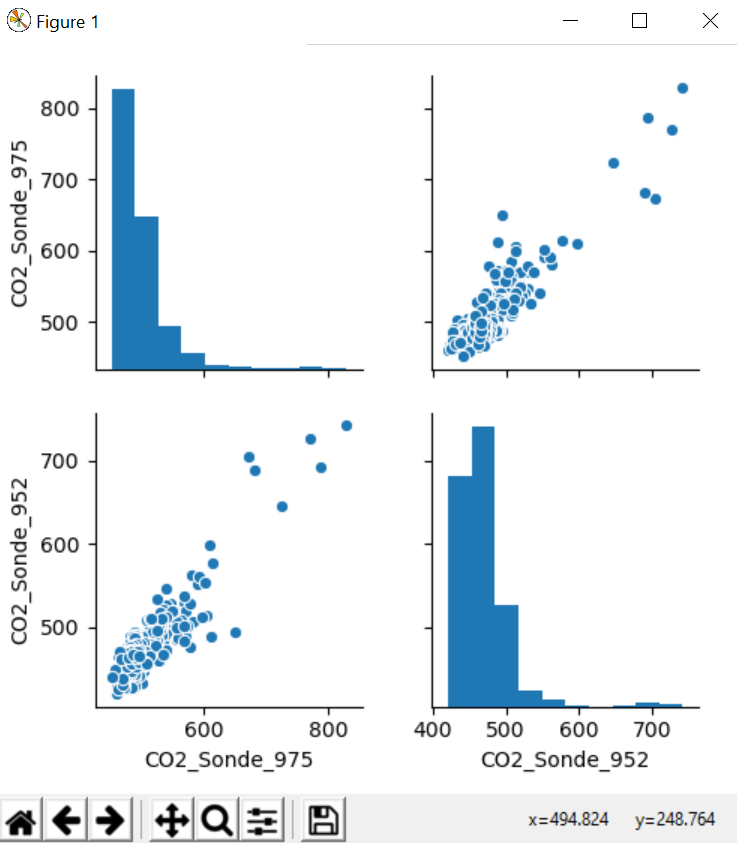 [Résolu] Graphique de la librairie Seaborn vers HTML - Python par Gpep ...
