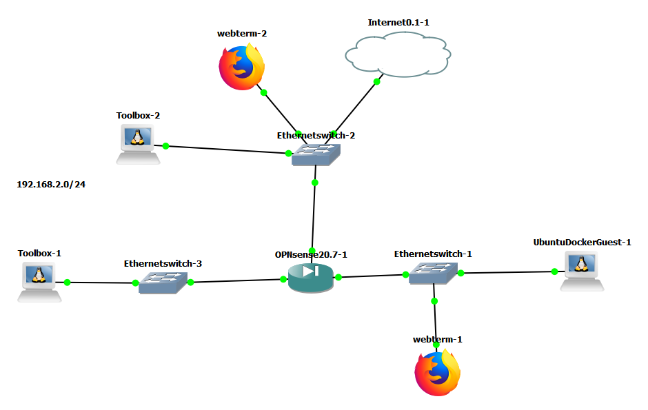 Opnsense par moctarmadjiri - page 1 - OpenClassrooms