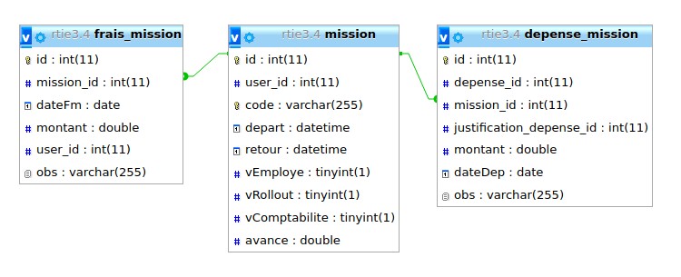 Symfony 3 Requete Dql Lef Join Symfony 3 Requete Dql Lef Join Par Smailallad Page 1