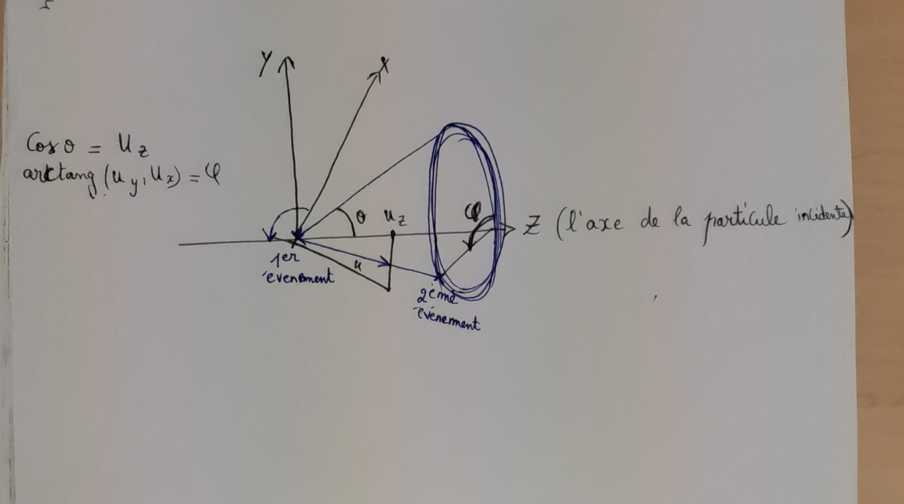 Interpolation - Interpolation entre coordonnées cartésiennes et ...