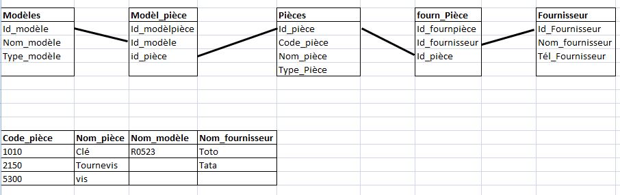 requete sql left join par GillesPeguilhan - page 1 - OpenClassrooms