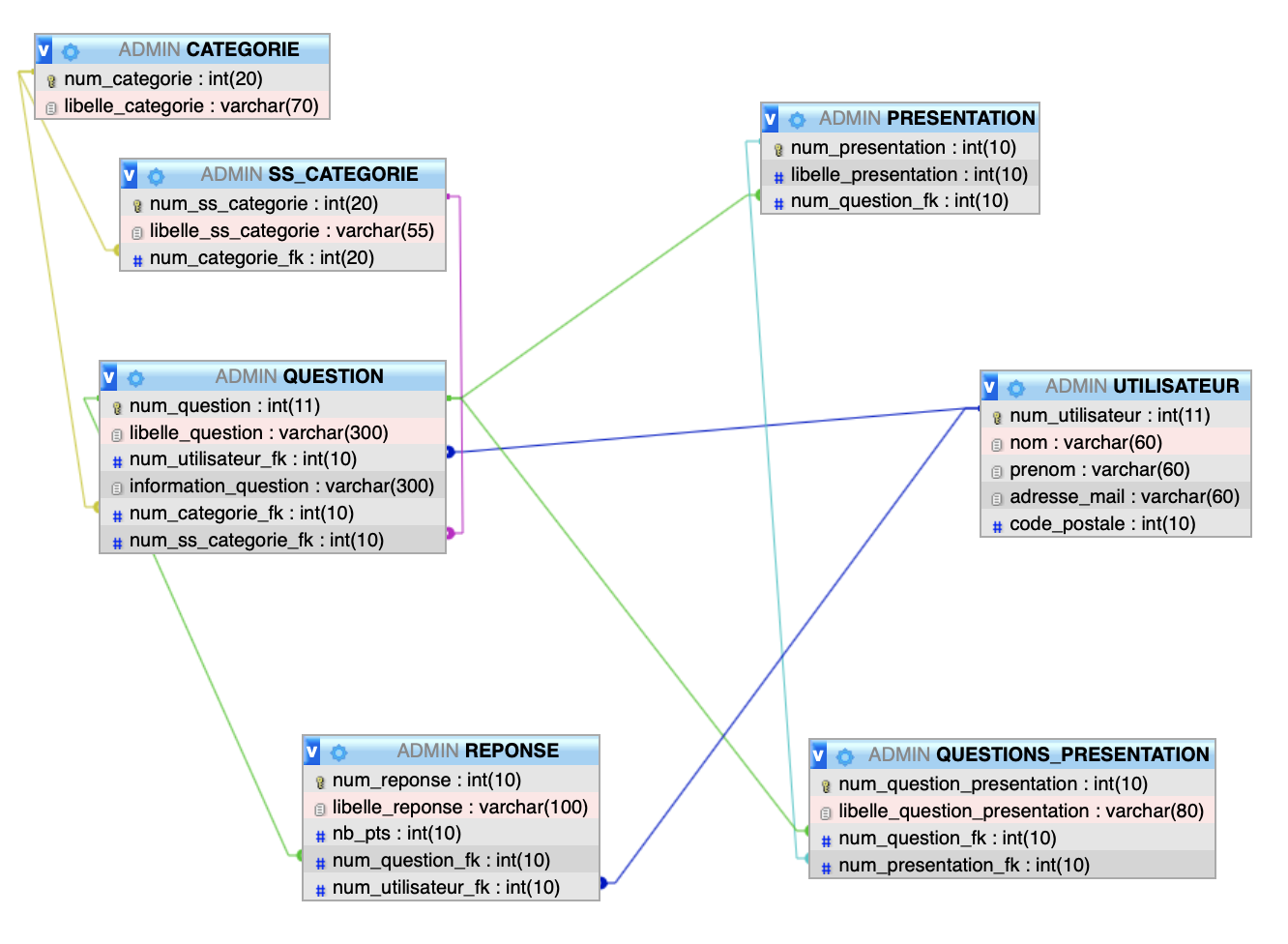 [Résolu] Afficher questions sous différentes formes - avec des données ...