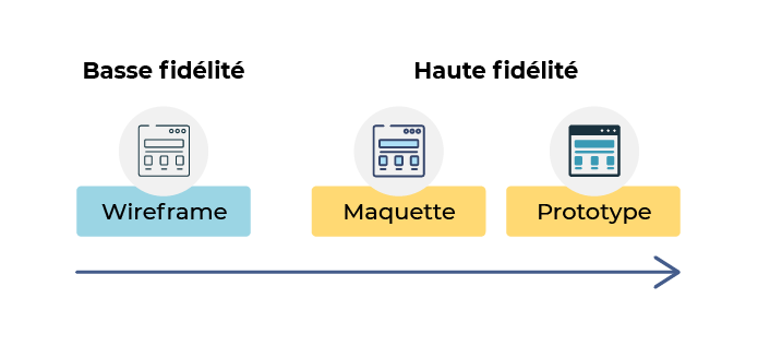 Découvrez l'importance du maquettage dans le développement web ...