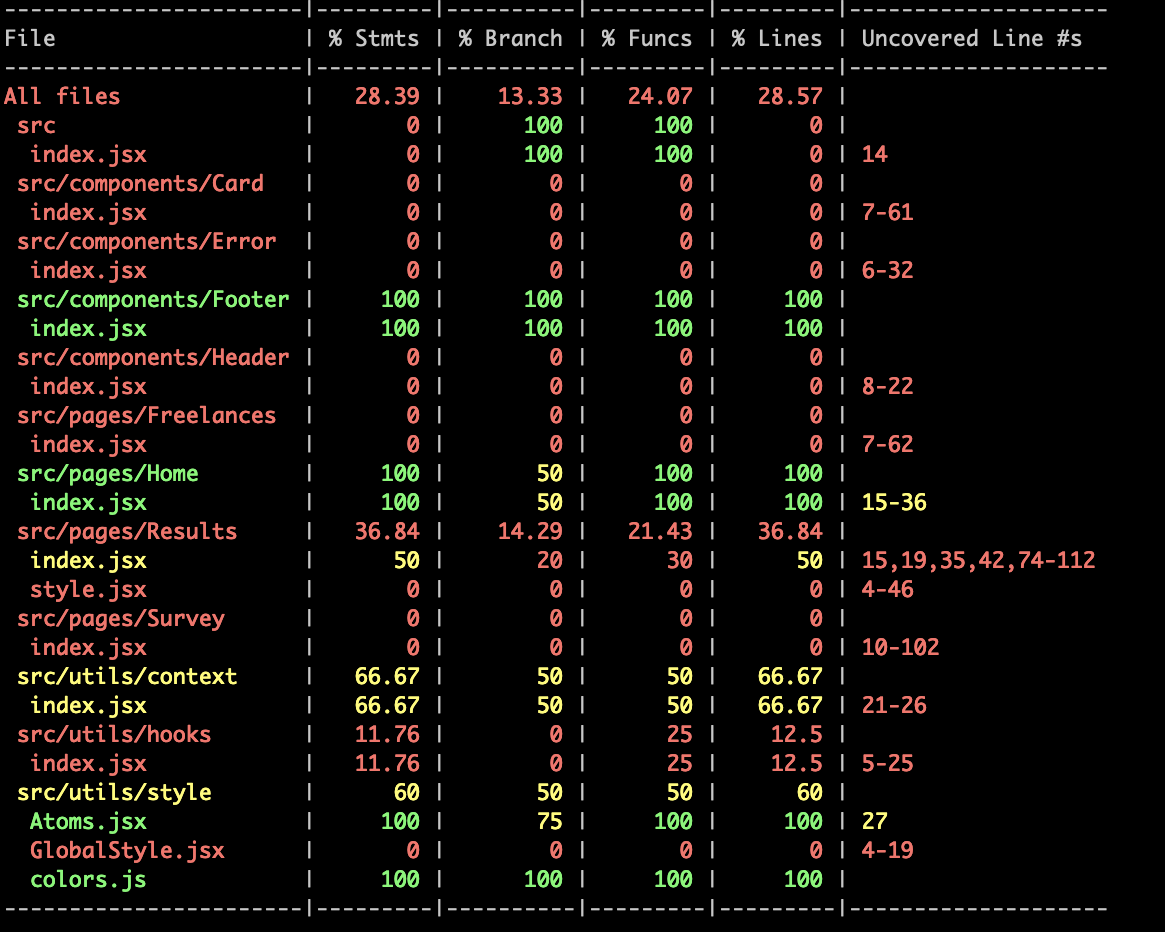 Test Your Components With React Testing Library Intermediate React 
