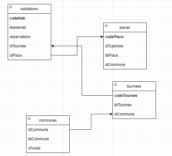 Requête Et Sous Requête Php Mysql Par Maxoospv Page 1 Openclassrooms