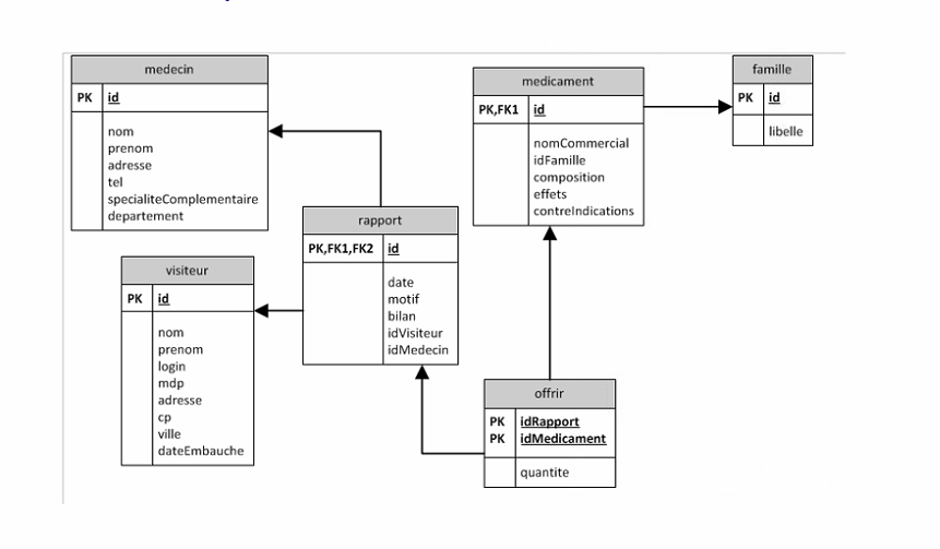 [Résolu] Symfony 5 - Relation One to Many to One (Peut être par Lextract - page 1 - OpenClassrooms