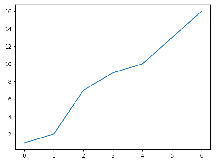 Débutant python - besoin d'un coup de main par NicolasLEGALL3 - page 1 ...