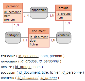 Relation many-to-many par Don_raftapss - page 1 - OpenClassrooms