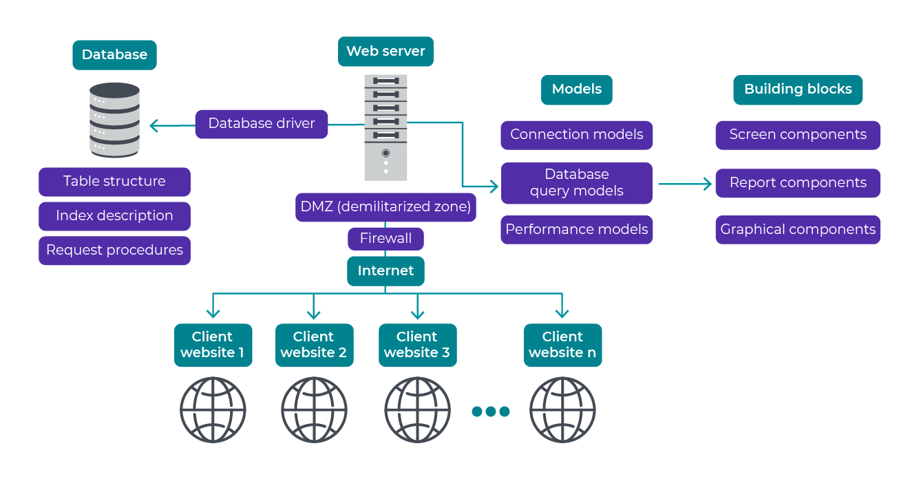 Identify the Objective of Your Technical Documentation - OpenClassrooms