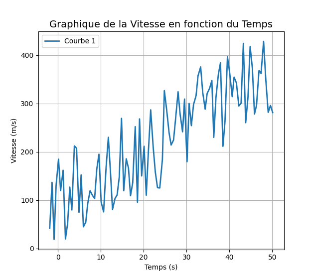 [Résolu] Calcule pente et ordonnée à l'origine d'une courbe par Luneria ...