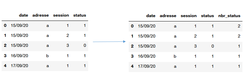 [résolu] Compter Le Nombre De 1 Et 0 Dans Un Dataframe Par